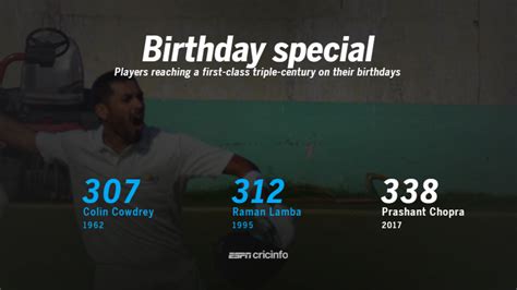 Prashant Chopras Birthday Triple Ton Espncricinfo