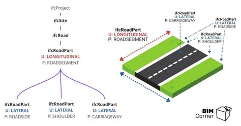 Mastering Spatial Elements In Ifc 43
