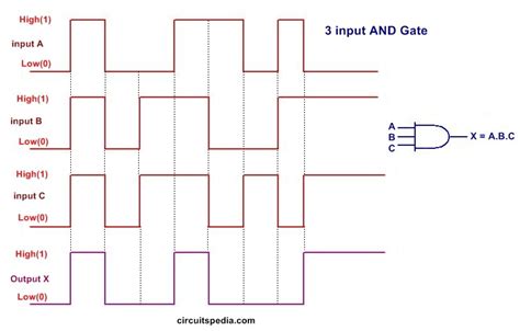 Logic Gates Electron Fmuser Fmtv 방송 원스톱 공급업체