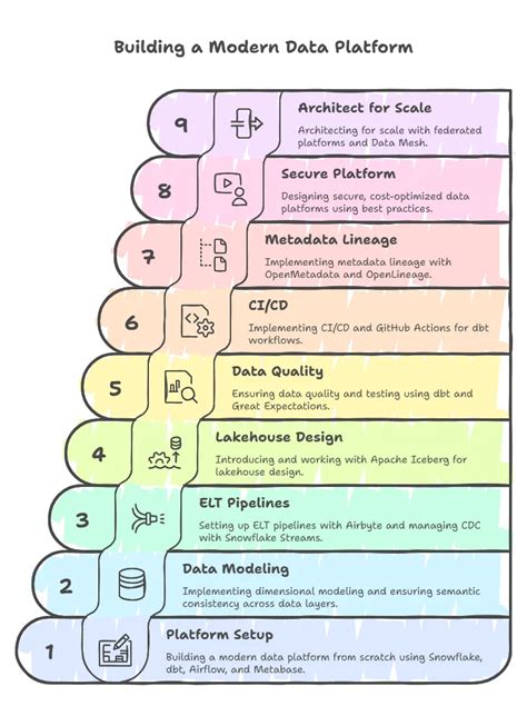 Data Contract Vs Data Product Specifications By Andrea Gioia Medium