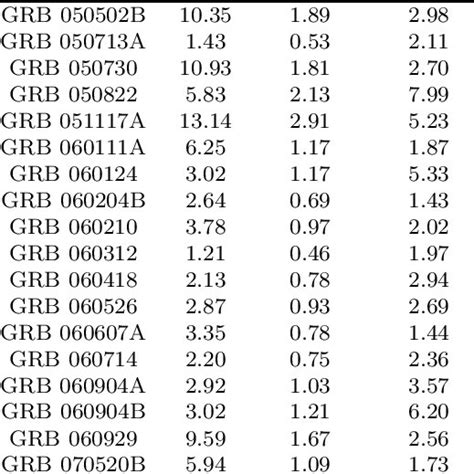Rise Time Vs The Minimum Variability Timescale In The Observer Frame