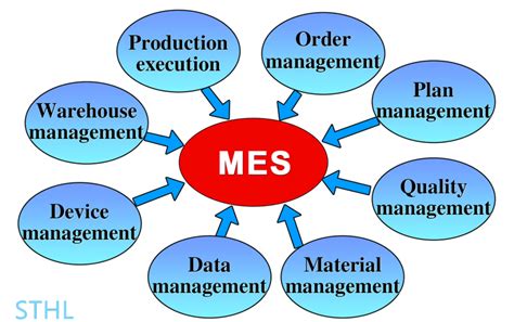 Whats The Proper Storage Conditions For Pcba Boards