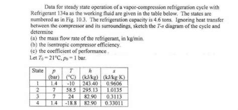 solved data for steady state operation of a