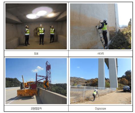 Digital Twins Elevating Safety Diagnostics With Ai And Flying Drones