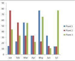 Column Chart Excel Bar Vs Column Chart Use To Compare Categories