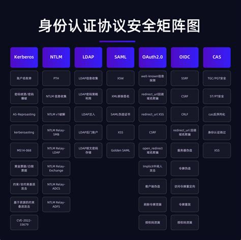 身份认证协议攻击：黑客不希望你了解的事情 知乎