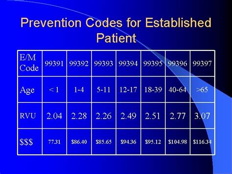 Billing For Patient Education How To Make Money