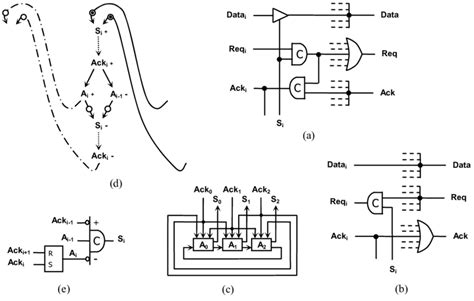 Asynchronous Side Components Download Scientific Diagram