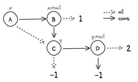 Javascript Label Goto At Nicholas Packard Blog