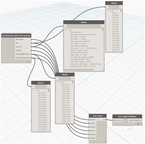 Get Worksets With All Properties Dynamo Nodes
