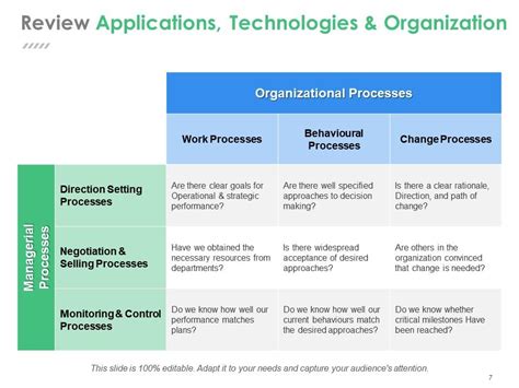 Business Alignment Powerpoint Presentation Slides Presentation Graphics Presentation