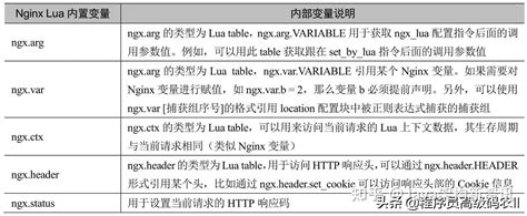 5k字带你详解nginxopenresty，看完彻底学明白nginx Lua编程基础 知乎
