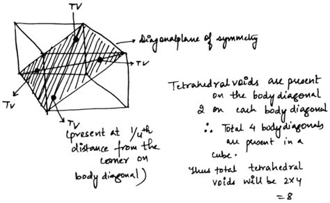 Does Diagonal Plane Of Symmetry Passes Through Tetrahedral Voids Present On Body Diagonal Of Fcc