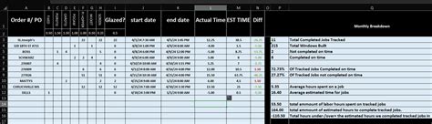 Networkdays Formula Outputting Negative Numbers In Some Instances Not Sure Why Rexcel
