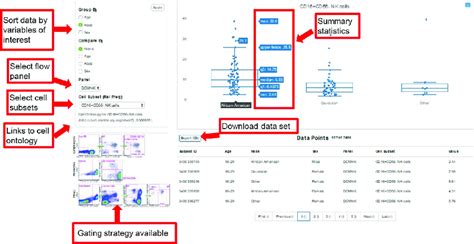 example of web based data visualization tool researchers have the