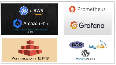 deployment of wordpress and mysql in eks cluster