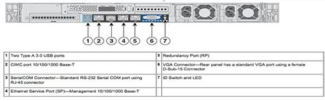 Cisco 5520 Wireless Lan Controller Deployment Guide Cisco