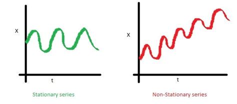 Multiple Linear Regression Theory And Applications By Bruno Scalia C F Leite Towards Data