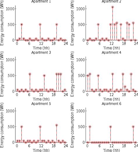 Figure 1 From Computational Framework Based On Task And Resource