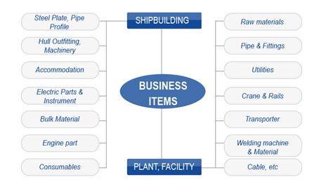 Sm Solution Homepage