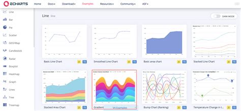 Tutorial Quickly Insert Echarts Code In Online Editing Mode Quick Bi Alibaba Cloud