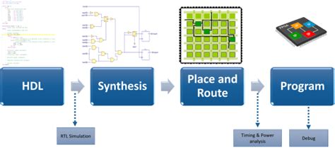 How Mcu Users Can Benefit From Exploring The Scope To Use A Low End Fpga Ftm Board Club