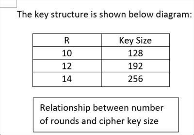 Advanced Encryption Standard Aes Encryption Algorithm Guide