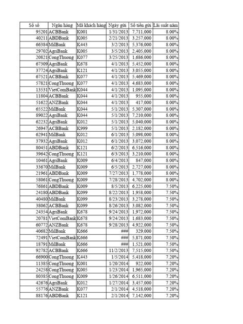 Define Name Data Validation Pdf Fruit Crops