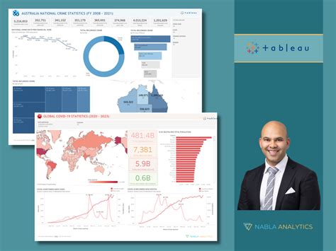 A Tableau Dashboard Providing Data Visualization Analytics And Insights Upwork