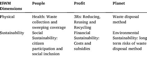 Iswm Dimensions Source Authors Download Scientific Diagram