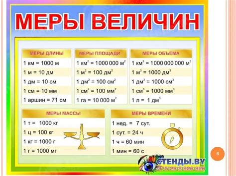 правила по математике с 1 по 4 класс в таблицах распечатать 8 тыс изображений найдено в Яндекс