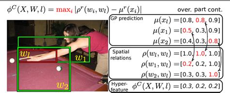 Figure 3 From Object Localization In Imagenet By Looking Out Of The Window Semantic Scholar