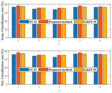 Mathematics Free Full Text Augmentation Of Soft Partition With A