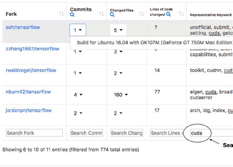 User Interface Of Forks Insight This Example Shows Searching Cuda In