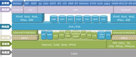 Hcia Datacom课程学习（1）：通信基础hcia Datacom 理论知识 Csdn博客