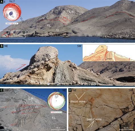 Field Pictures Of Thrust Structures A Photo Looking South