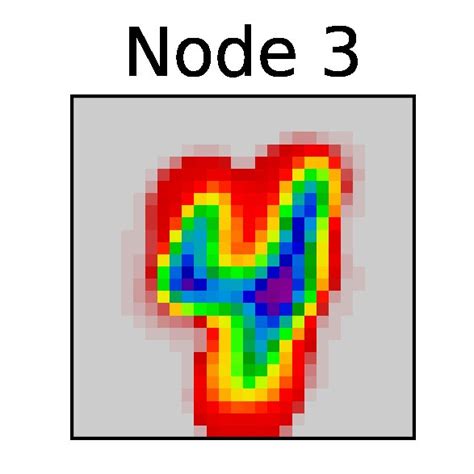 Evolution Of Local Data Converging To Wasserstein Barycenter Of The