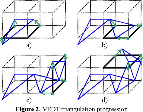 Figure 1 From A New Volumetric Implicit Surface Data Structure And Its Triangulation Algorithm