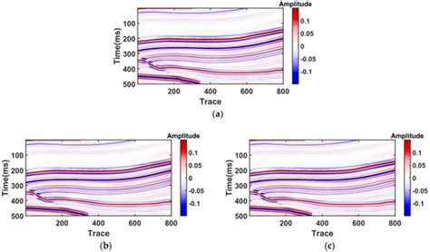 Direct Inversion Method Of Brittleness Parameters Based On Reweighted