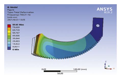 Sixth Order Modal Analysis Diagram Of Fully Arranged Bionic Rotary