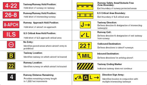 Runway Markings And Lights Airport Operations
