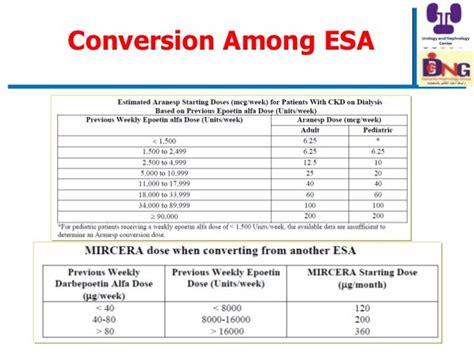 Anemia Pres 20 Feb 2017