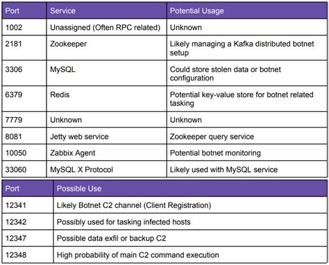 Massive Botnet Targets Microsoft 365 With Password Attacks