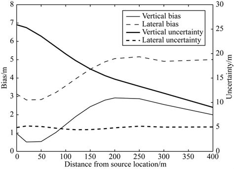 Accuracy Analysis Of Borehole Observation Microseismic Location Based On Time Reverse Imaging