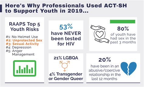 Lets Talk About Sex Possibilities For Change