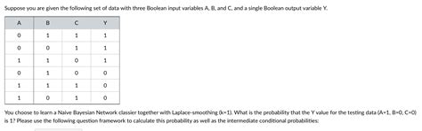 Solved Suppose You Are Given The Following Set Of Data With