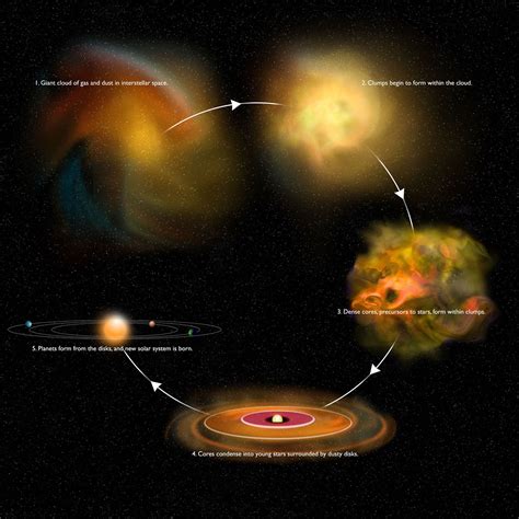 Protoplanet Hypothesis Philippin News Collections