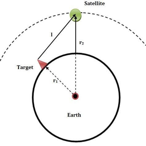 Pdf Spacecraft Attitude Dynamics And Control Using Single Gimbal