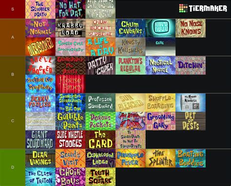 Spongebob Season 6 Tier List Community Rankings Tiermaker
