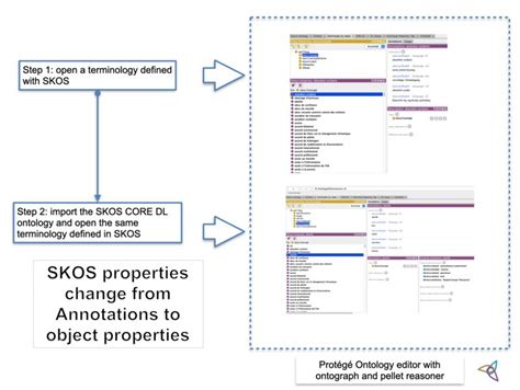 Dr Nicolas Figay Hdr On Linkedin Emerginglandscapeofgraphrelatedtechnologies Ontology